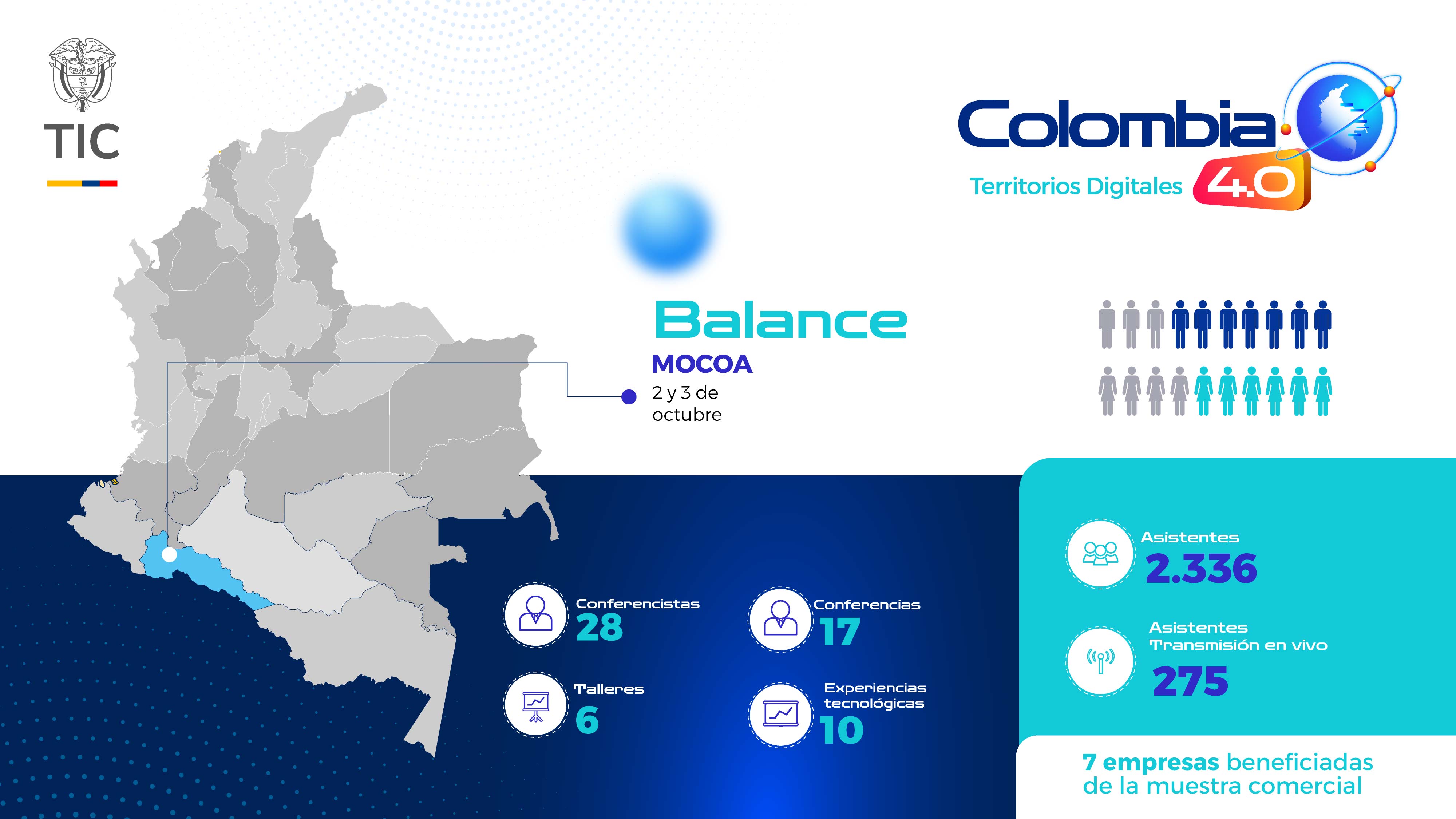 Inicio - Col4.0 Putumayo